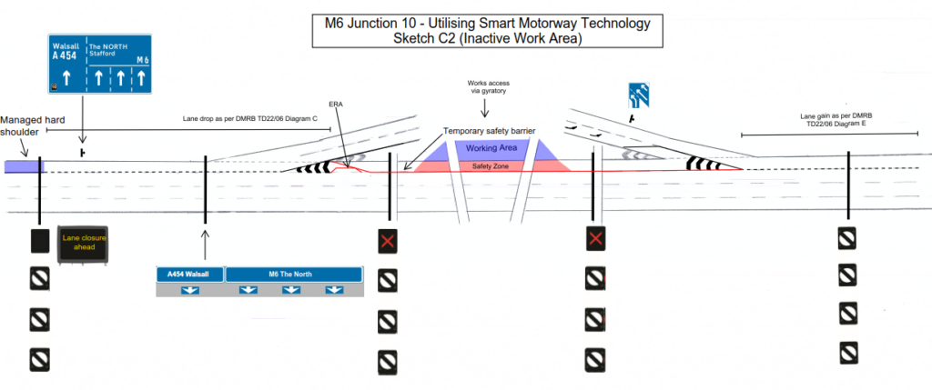 M6 J10 - Innovative ideas implemented to use smart motorway technology ...